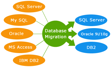 8 Steps of Successful Data Migration | Varinder Sandhu